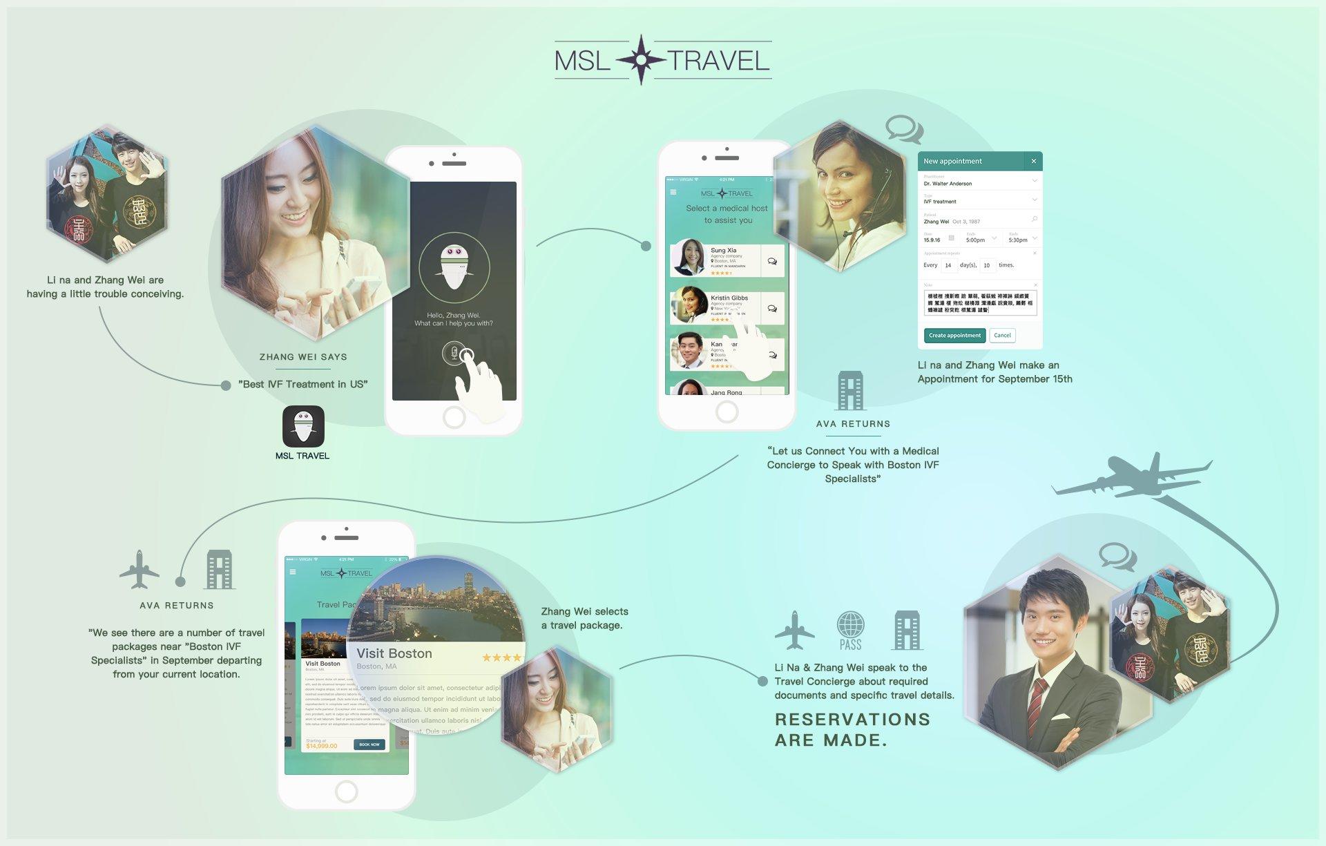 MSL Vacation - urban pixels